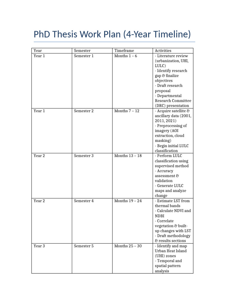 PHD Thesis Work Plan 4 Year Timeline | PDF | Thesis