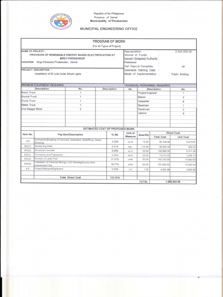 Pow Parasanon Pinabacdao SBDP 2025 | PDF