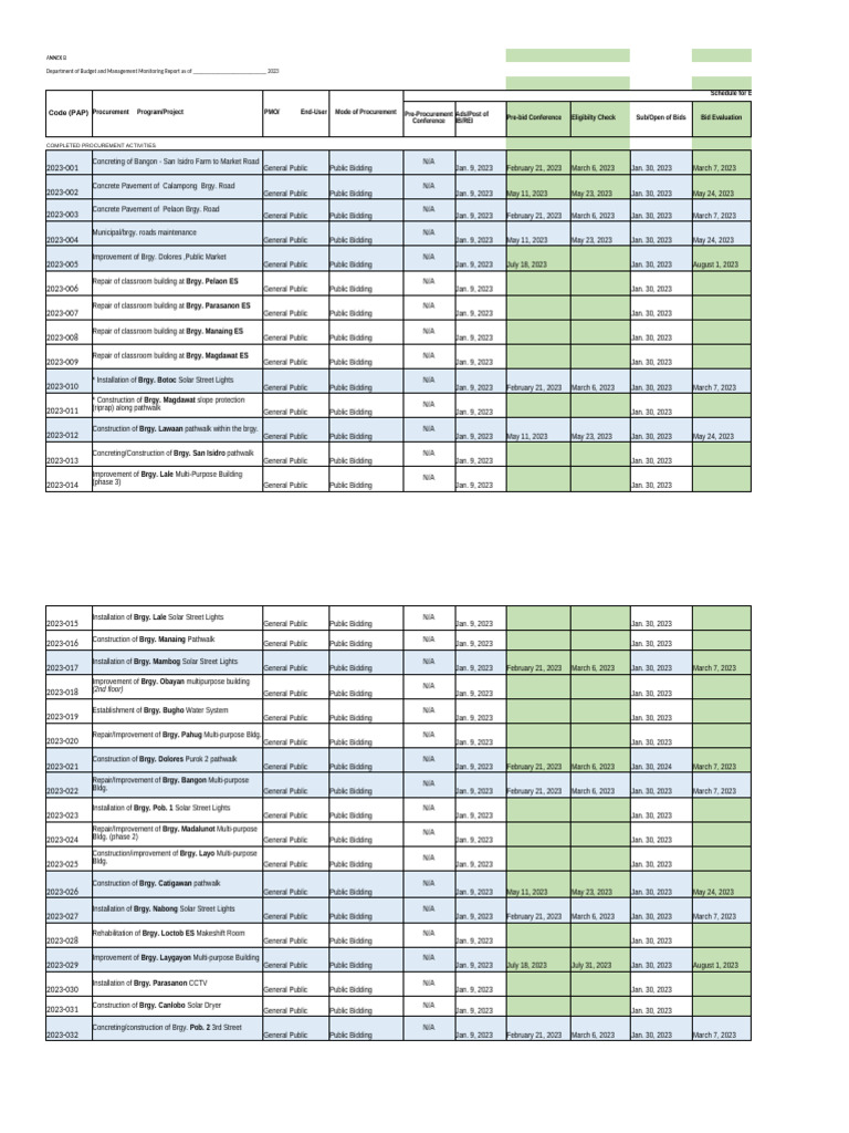 Annex B | PDF