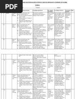 TPAD Lesson Recovery Schedule LRS | PDF