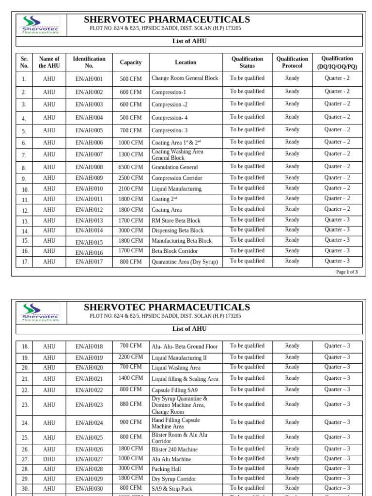 AHU Qualification Status | PDF