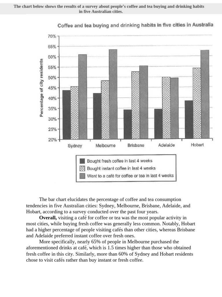 Bar Chart | PDF