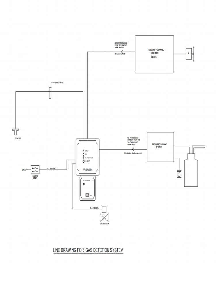 Gas Detector Block Diagram | PDF