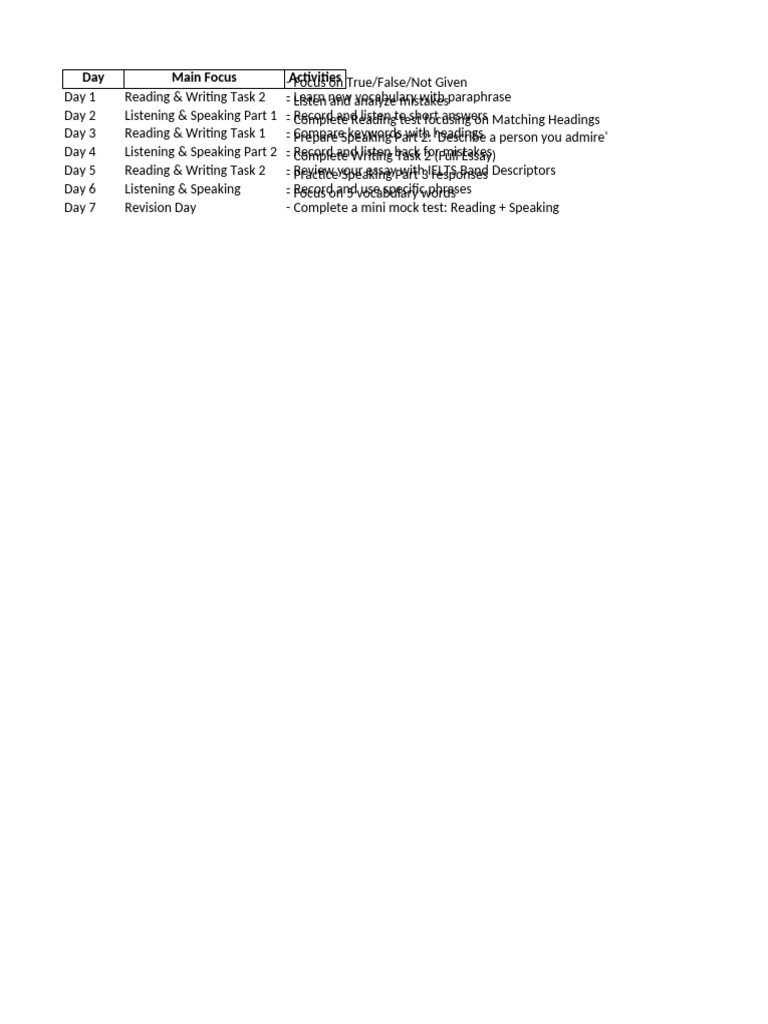 IELTS Study Plan 6.5 7.0 | PDF
