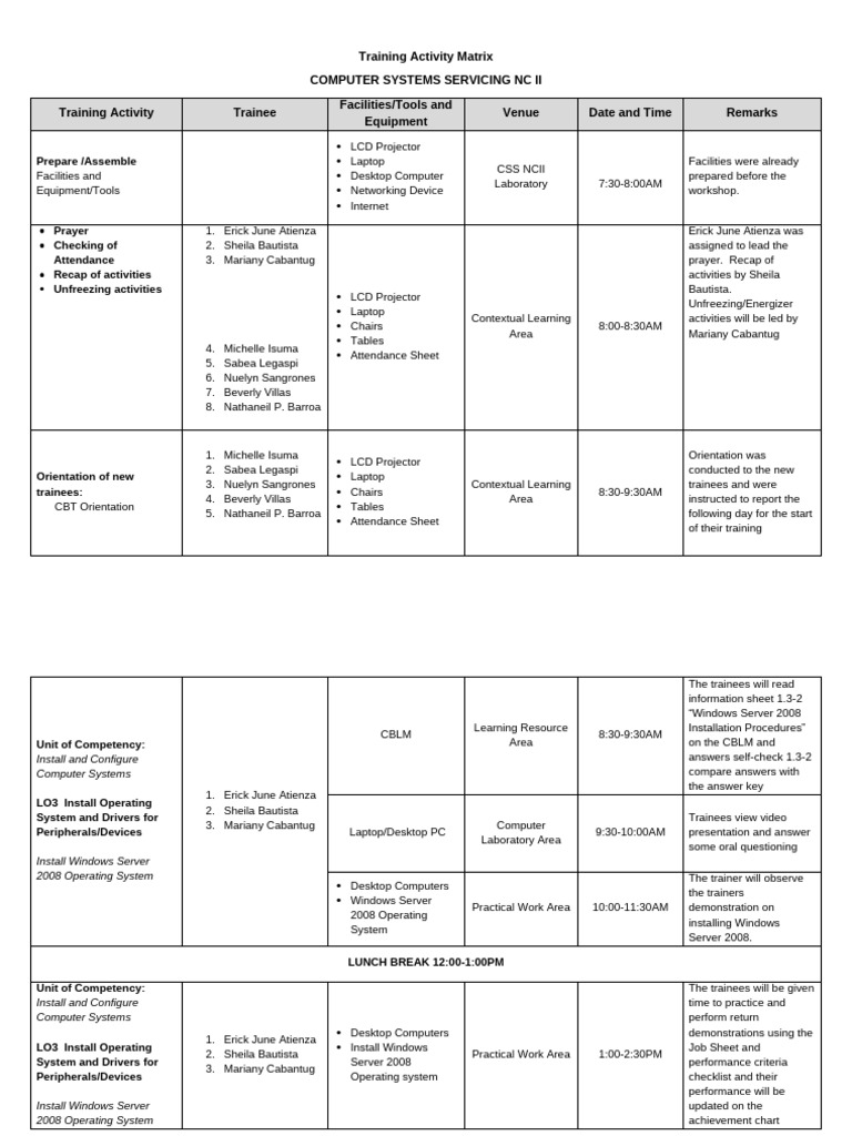 LACORTE - 1 Training Activity Matrix | PDF | Desktop Computer | Computing