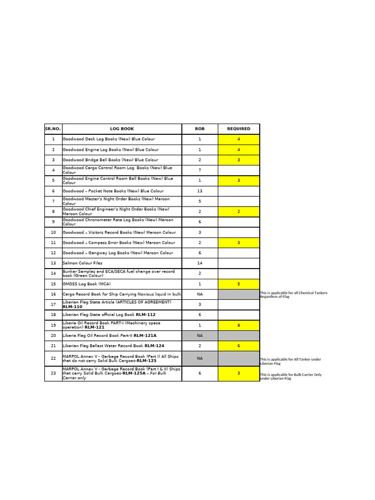 Liberia Official Log Book Inventory | PDF | Shipping | Water Transport