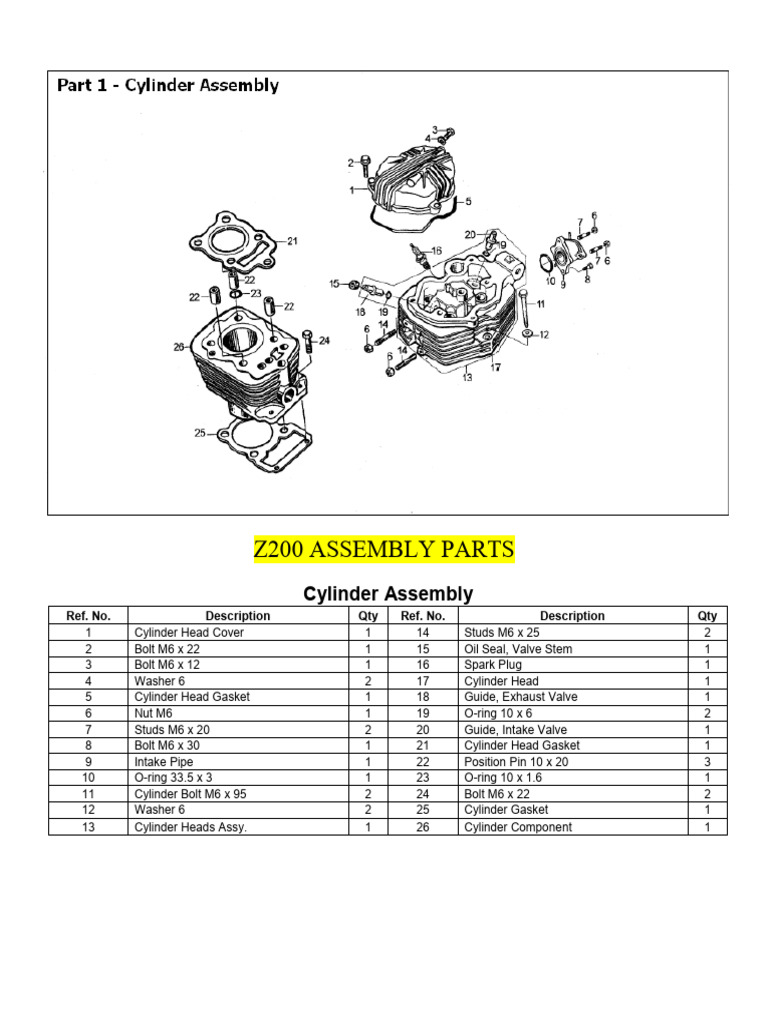 z200 Assembly Parts List | PDF | Axle | Carburetor