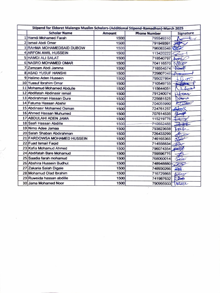 Eldoret Muslims | PDF