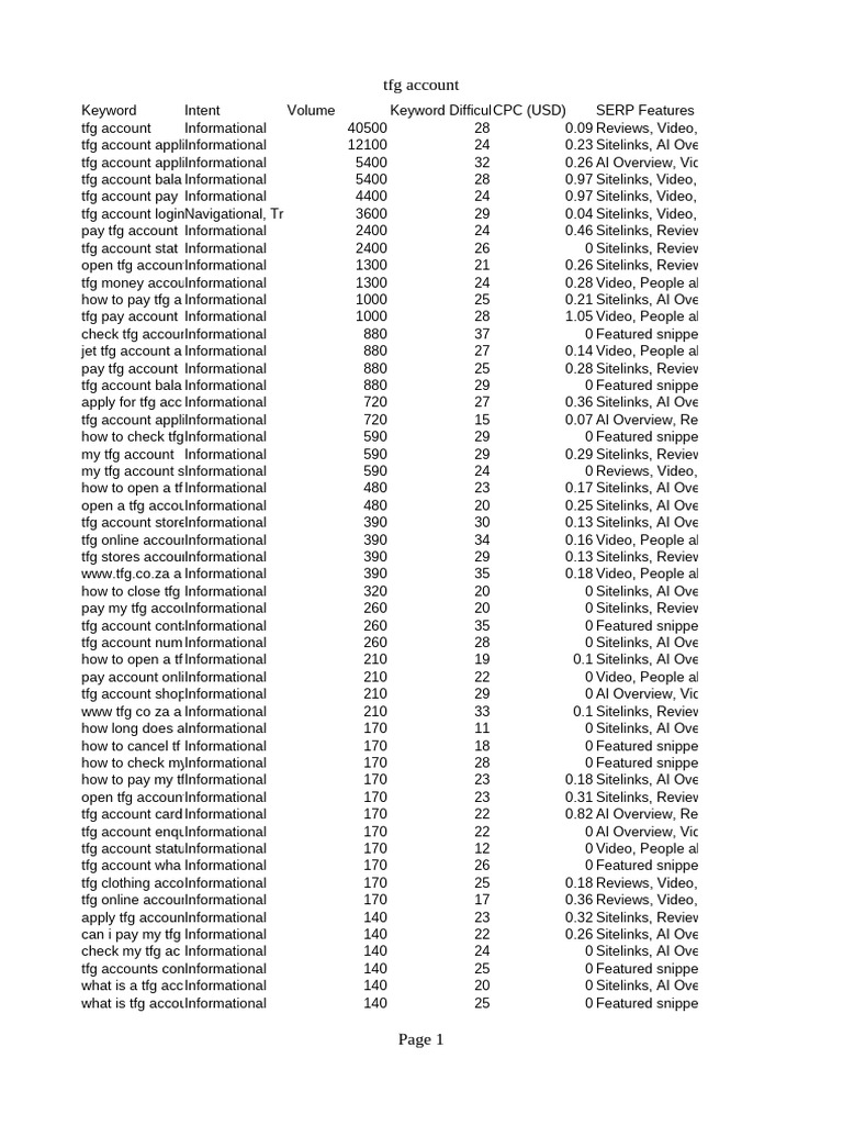 Tfg-Account Broad-Match Za 2025-04-01 | PDF | Credit Card