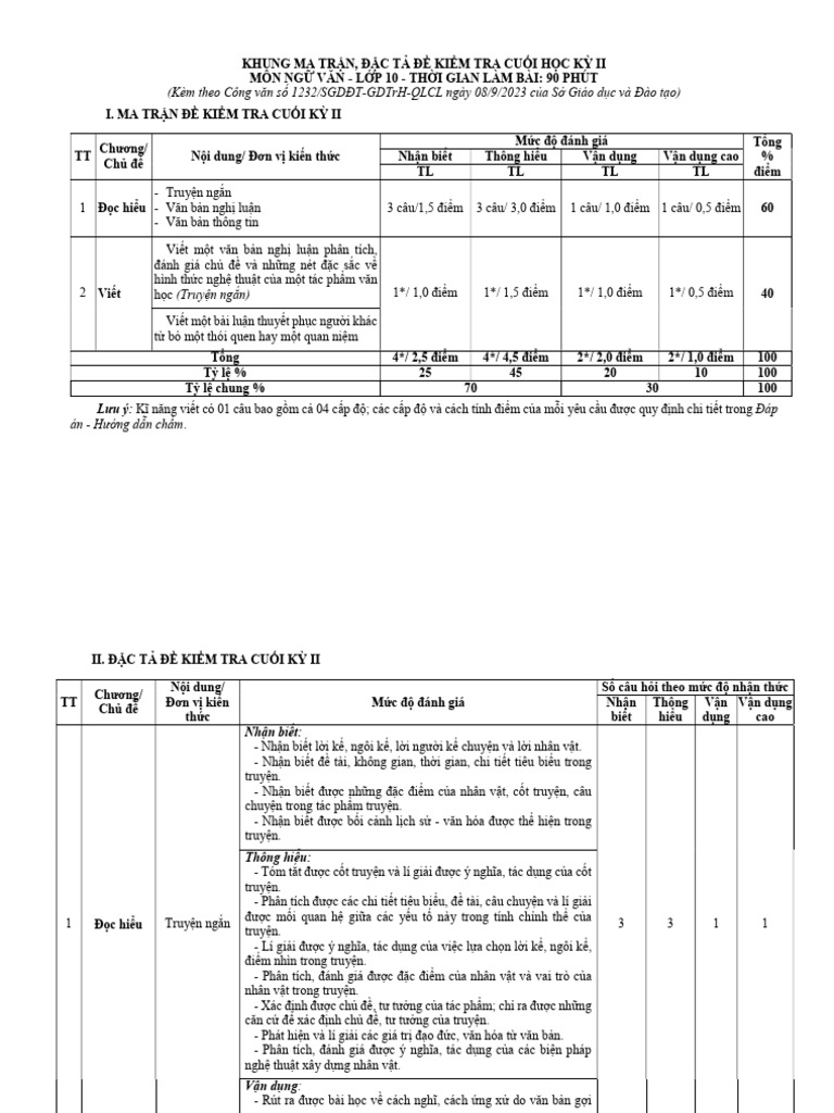 10-NGU VAN-HKII | PDF