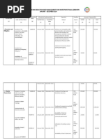 JMC No 2013-1 Re Allocation and Utilization of LDRRMF PDF | PDF