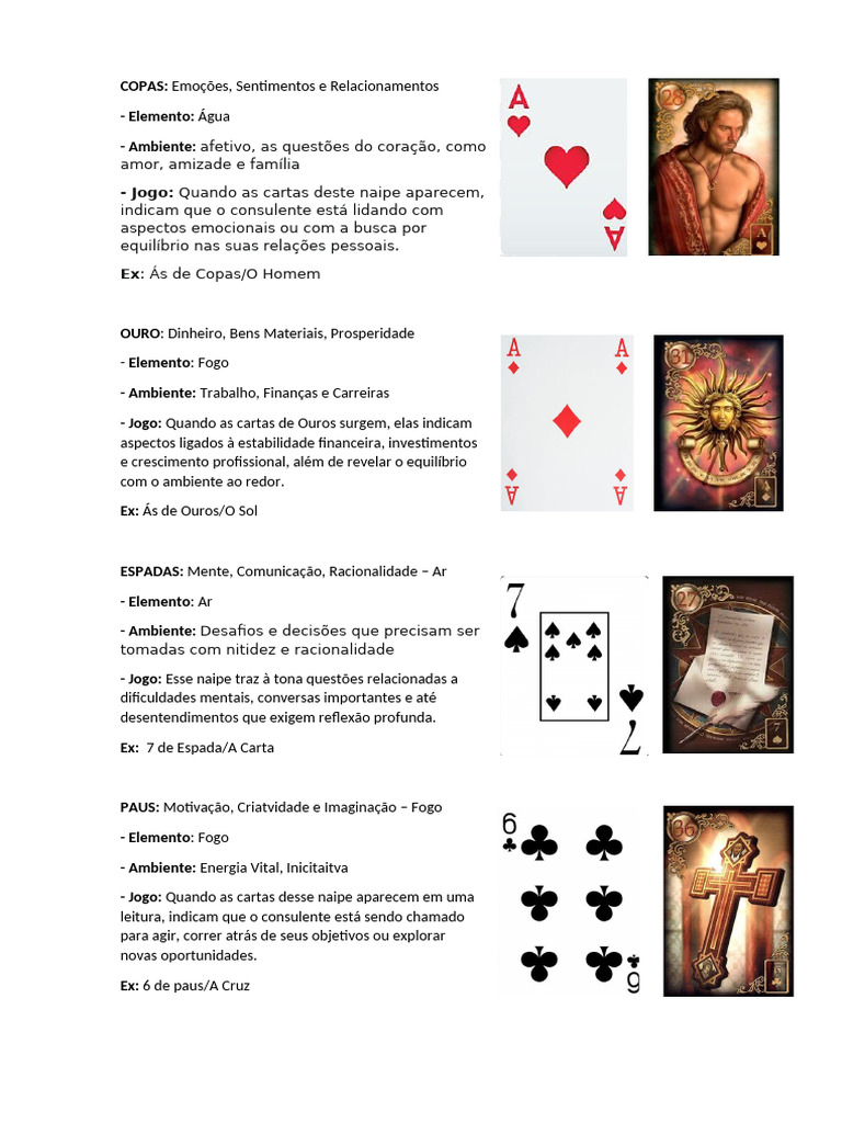Cartas Baralho Cigano | PDF