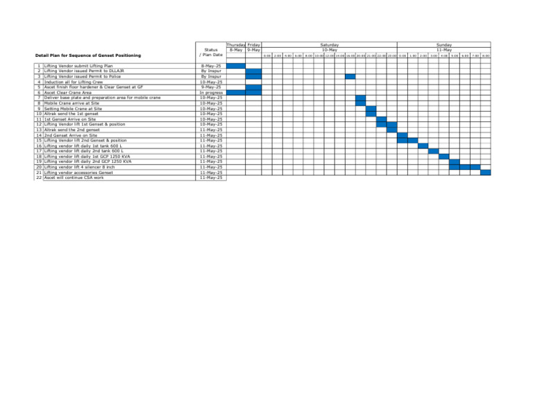 Micro Schedule Lifting Genset 10 May 2025 | PDF