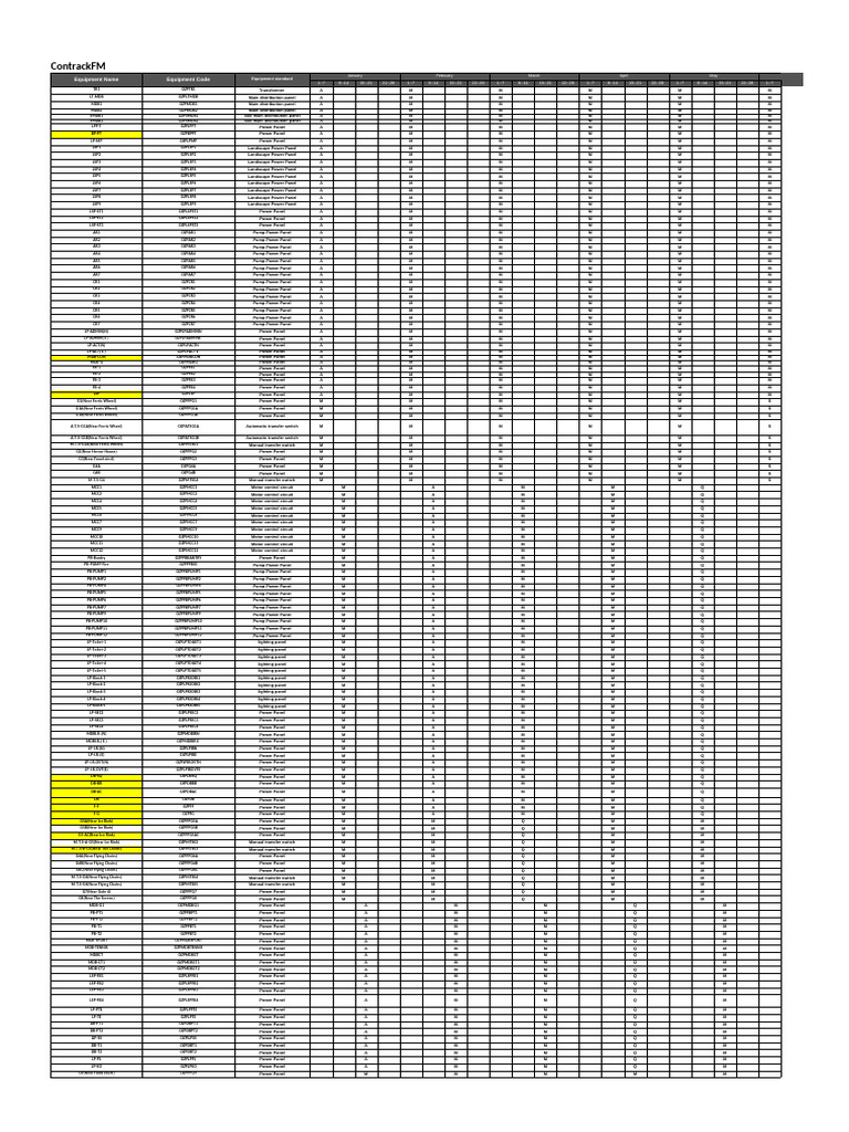 Ora-Ppm Plan (Sep. 2021) | PDF | Electricity | Machines