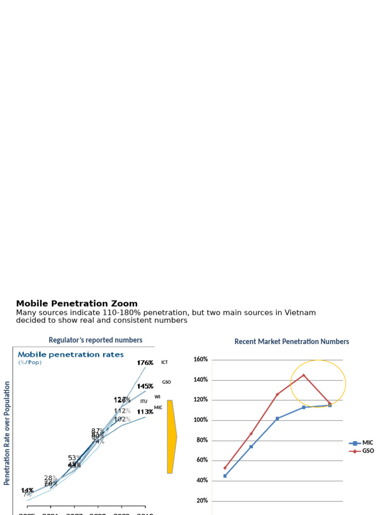 Overview telecom market | PDF | Service Industries | Telecommunications