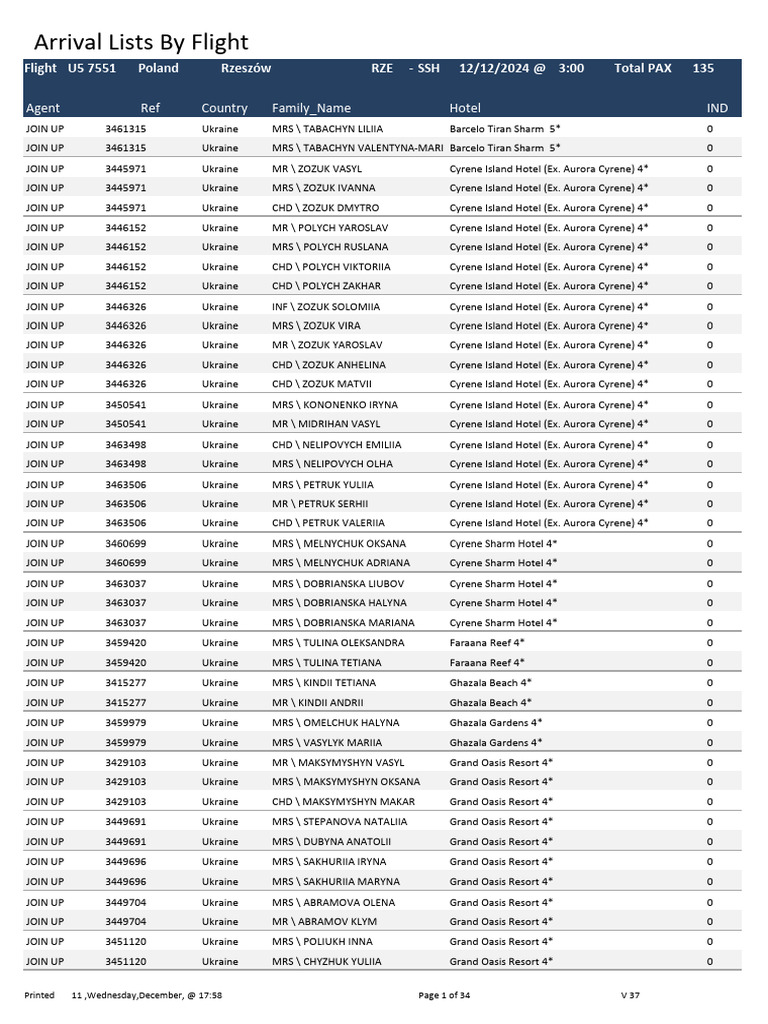 Arrival Lists by Flight 12-Dec | PDF | Hotel | Hospitality Industry
