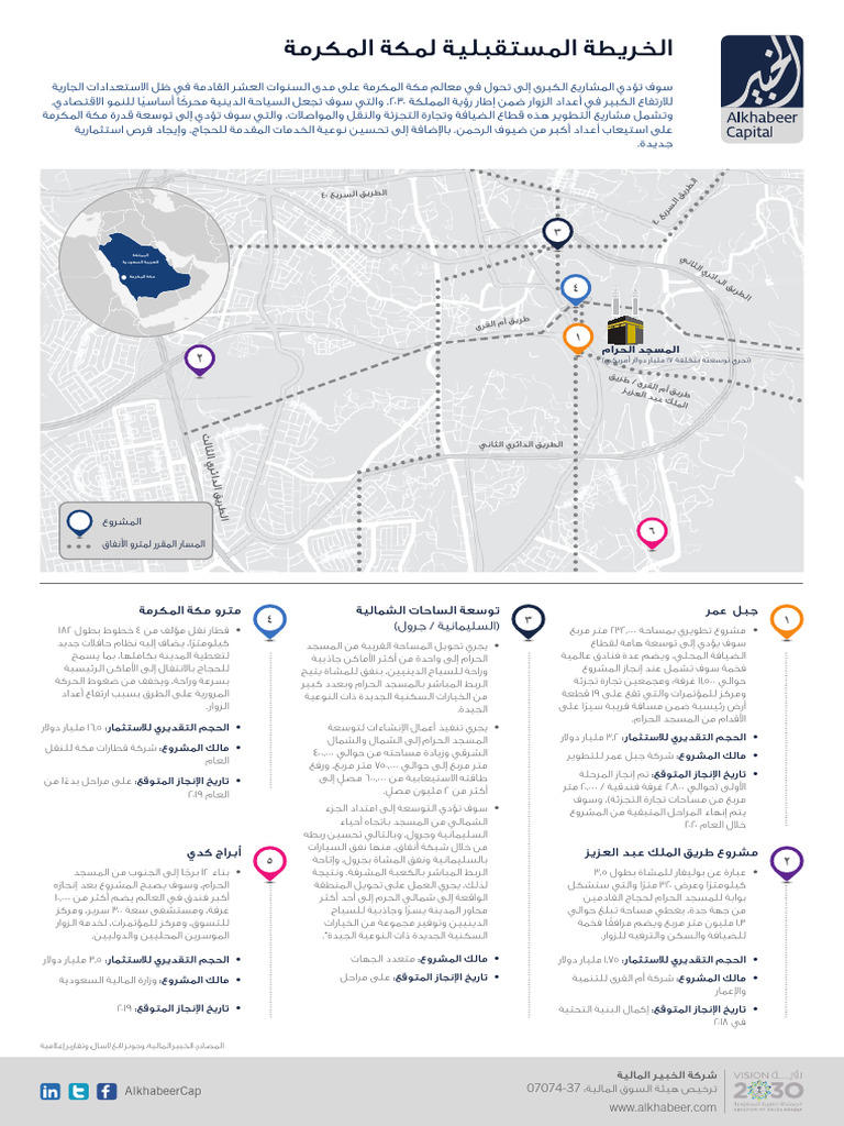 Alkhabeer Makkah-Report Infographic AR | PDF