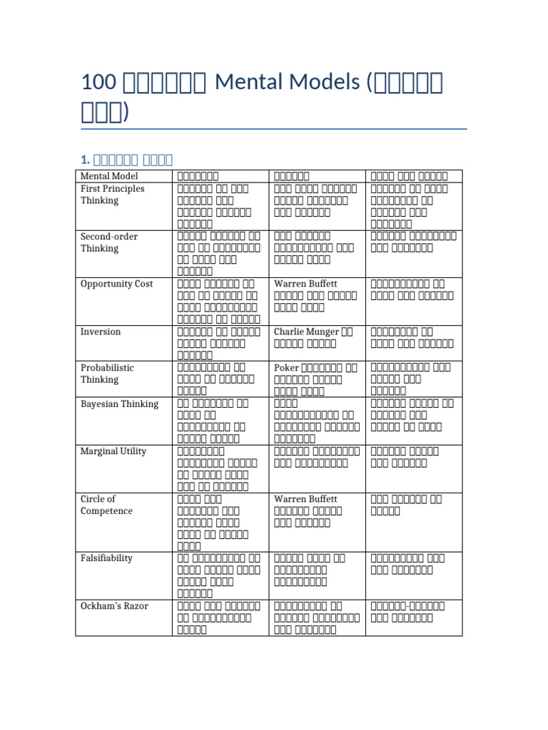 100 Mental Models Table Format Hindi | PDF