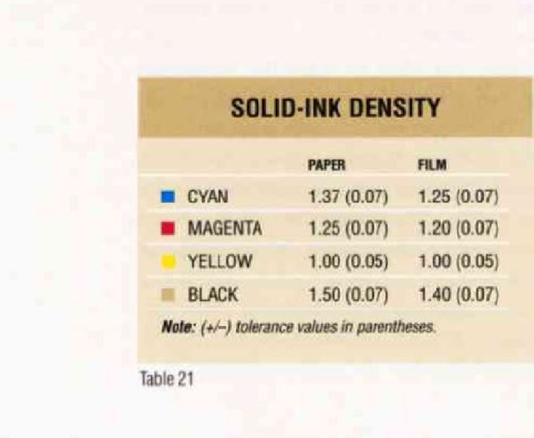 Solid Ink Density | PDF