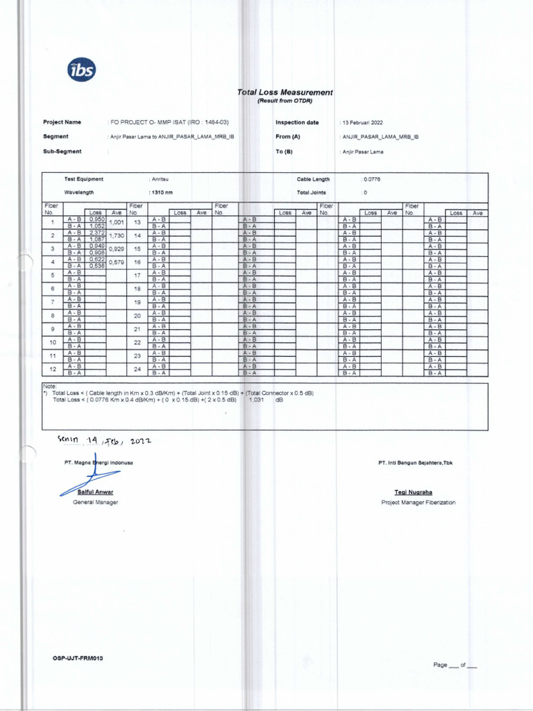 Summary Otdr Anjir Pasar Lama Anjir | PDF