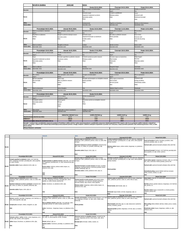 Kopiraj Jelovnik Nojeva Barka, Januar 2024 | PDF