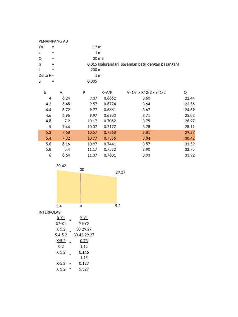 Hidrolika Aliran Seragam | PDF
