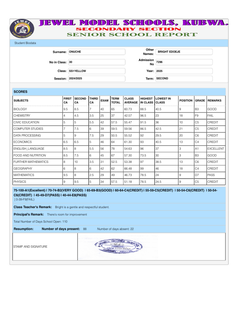 Jewel Model School SS1 Result 2025 | PDF