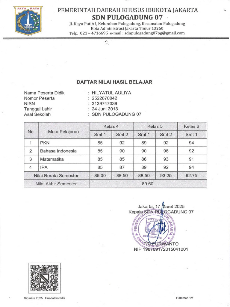 Daftar Nilai Hasil Belajar | PDF