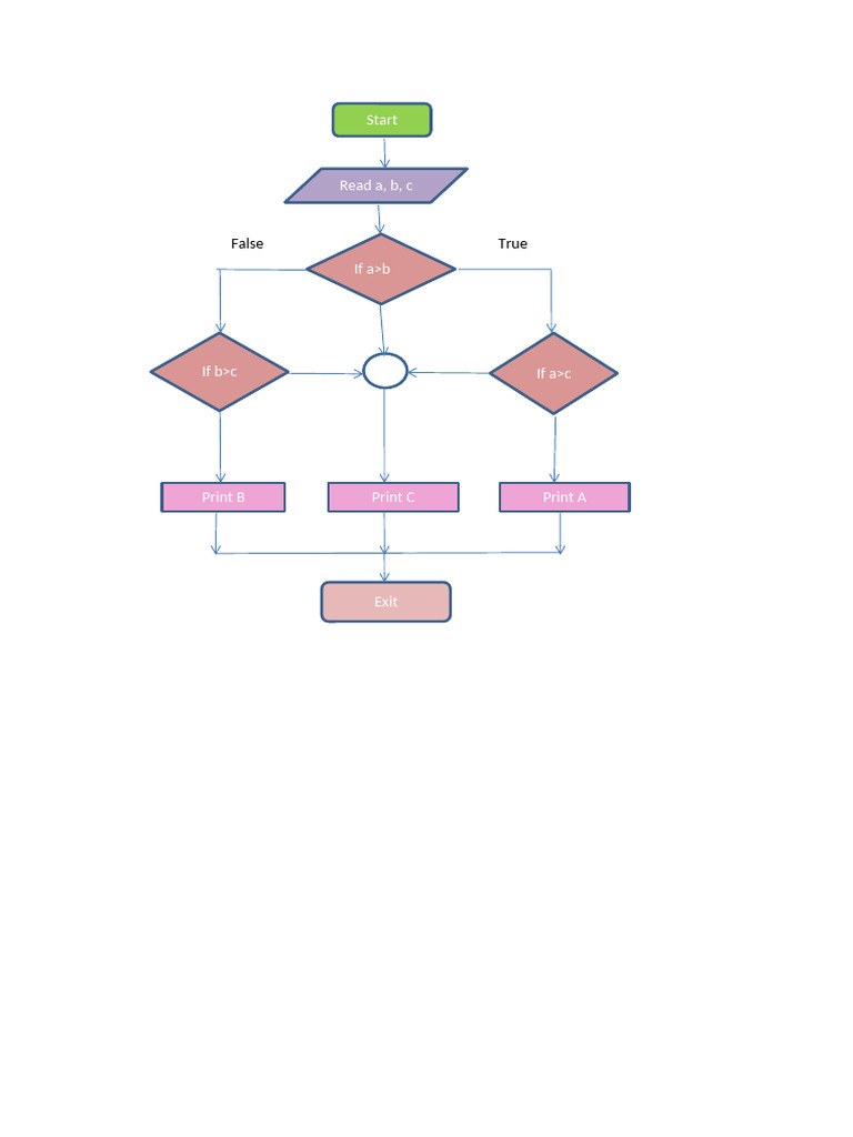 Flow Chart | PDF