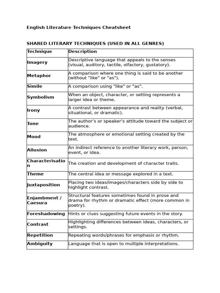 English Literature Techniques Cheatsheet | PDF | Poetry | Poetics