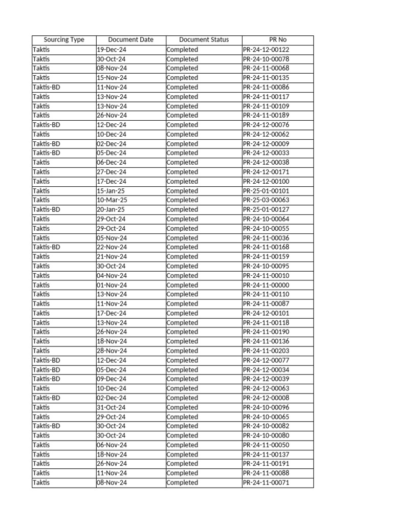 20250421 PR Outstanding | PDF