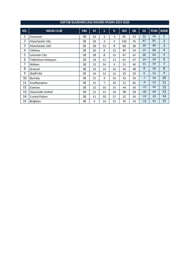 Membuat Daftar Klasemen Liga Inggris dengan Microsoft Excel | PDF ...