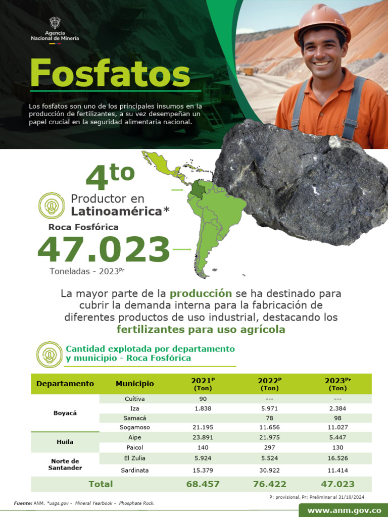 Producción y Yacimientos de Fosfatos en Colombia | PDF | Minerales ...