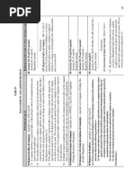 Distinguishing SSM Forms and Sections | PDF