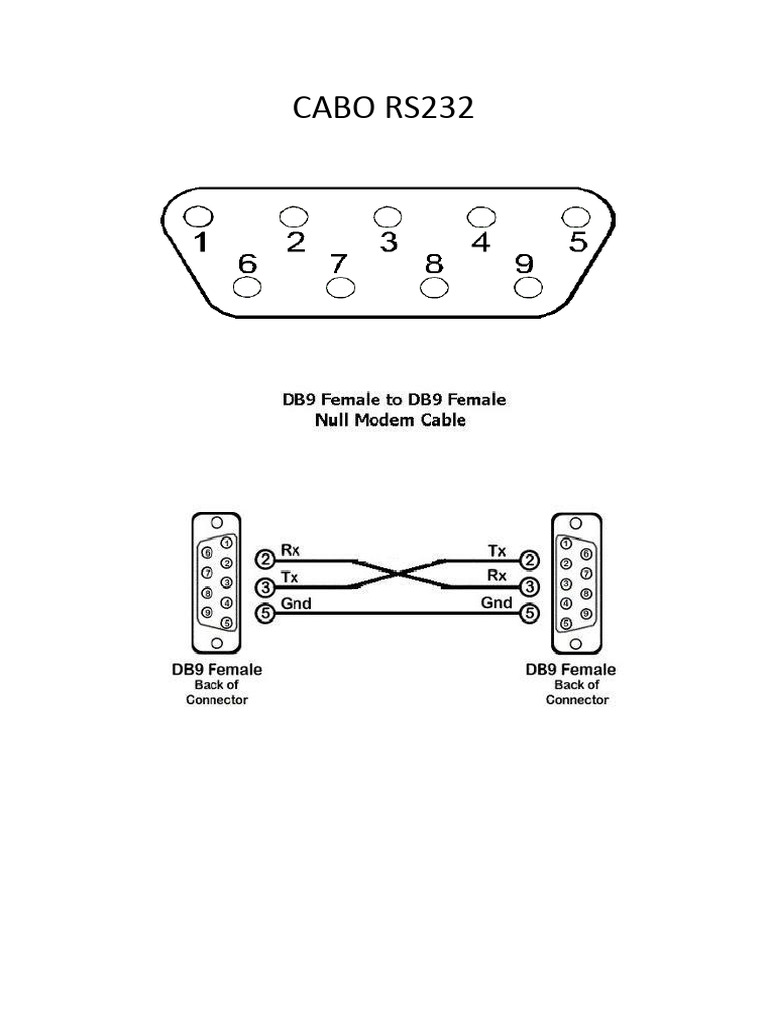 Configuração Pinagem - CABO RS232 - DB9 DB9 | PDF