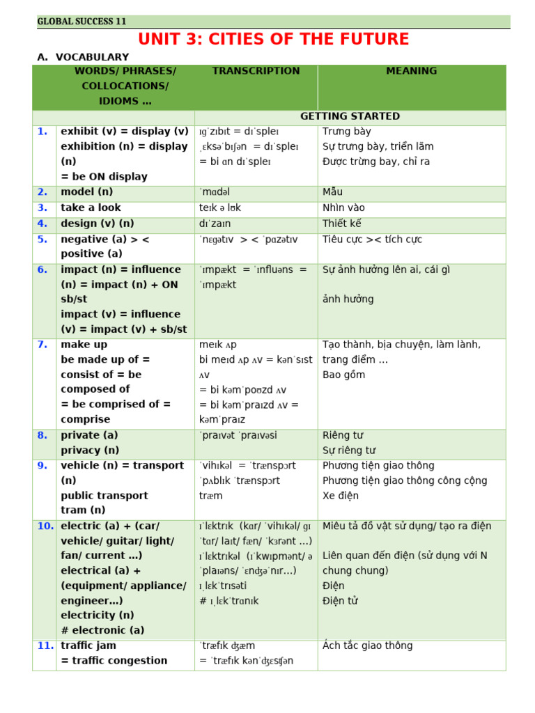 Unit 3-HS | PDF