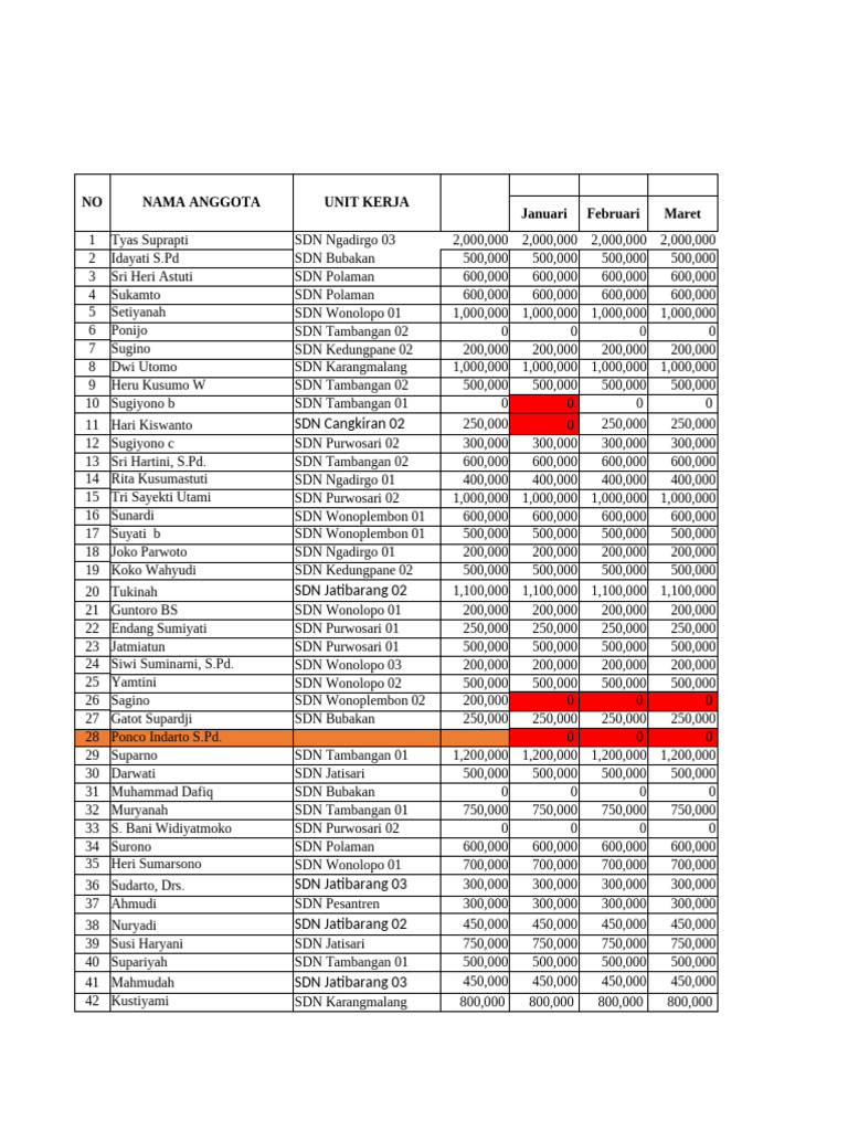SHR 2024 2025 STLH Cek | PDF