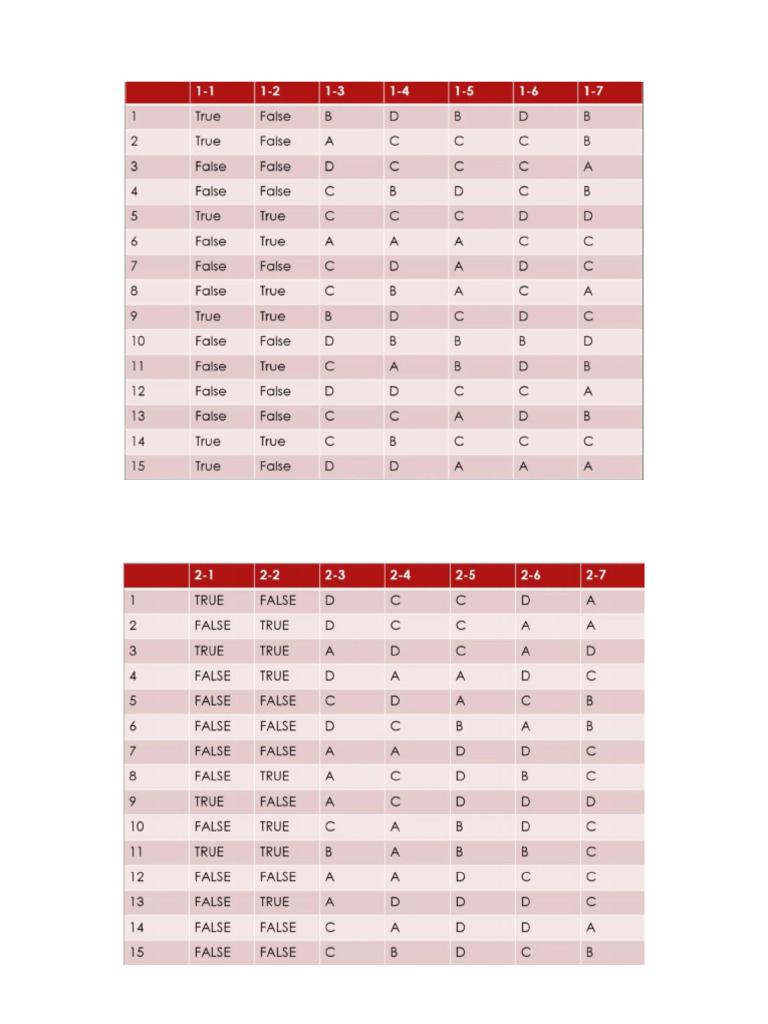 Escala 2022 Answer Key Overview | PDF