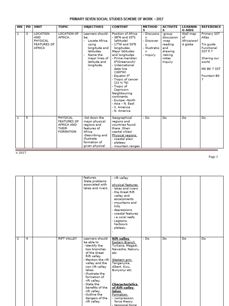 Primary Seven Social Studies Scheme of Work | PDF | Africa | West Africa
