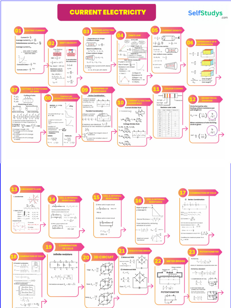Current Electricity Mind Map Jee Pdf