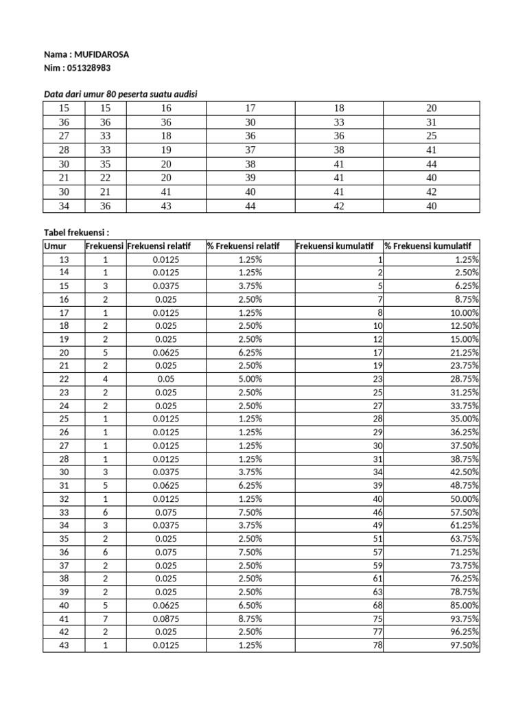 Diskusi 2 Statiska | PDF