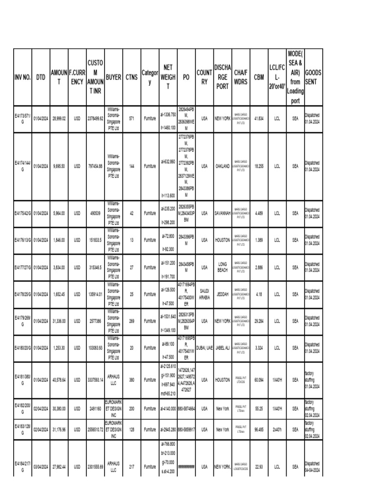 Annexure 7 Last 3 Month Production | PDF | Water Transport | Shipping