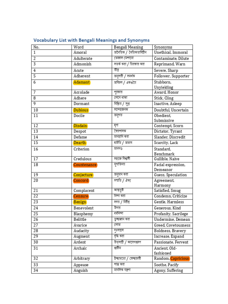 Vocabulary List Updated | PDF