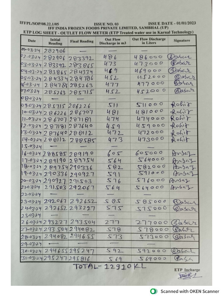 Outlet Flowmeter- (ETP Treated water use in Karnal Technology) | PDF