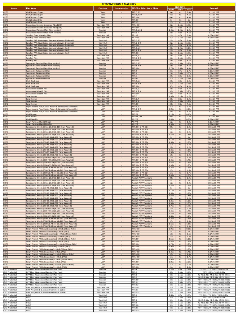 life grid | PDF | Financial Services