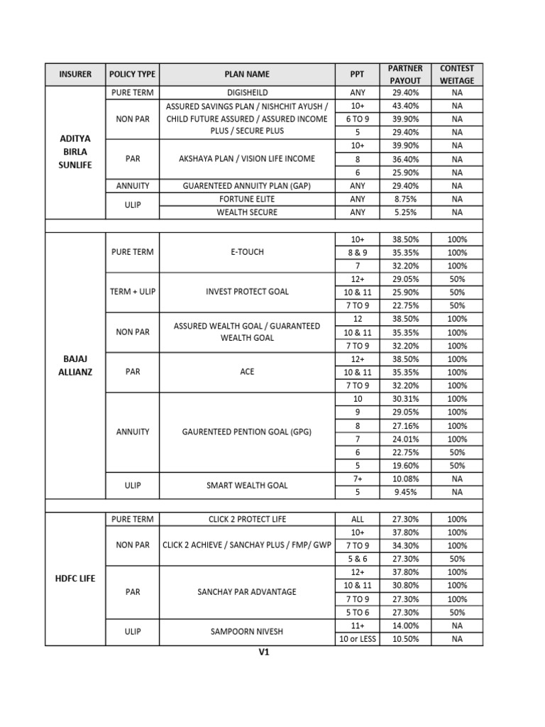 Life Insurance Payout V1 | PDF | Financial Services | Investing