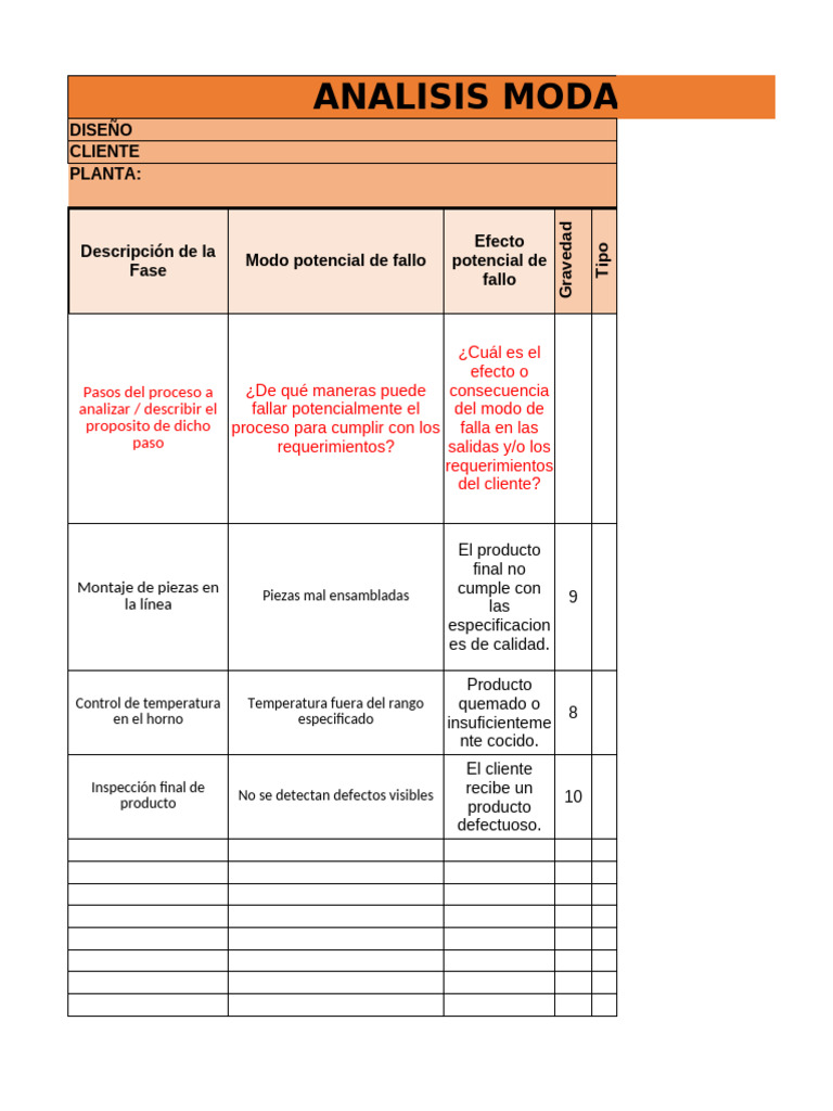 AMEF DE PROCESO Ejemplo | PDF