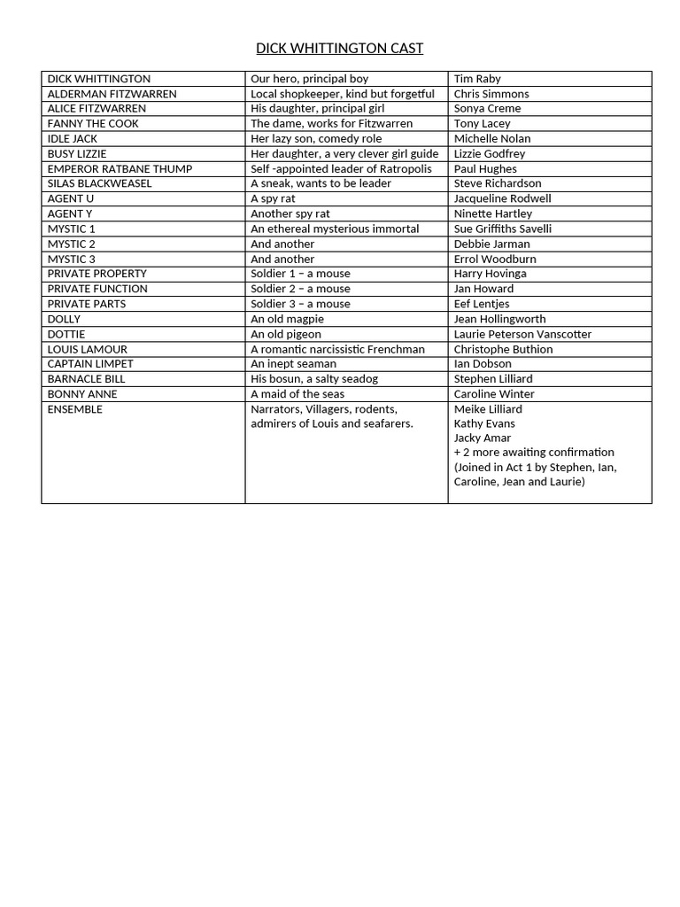 Dick Whittington Cast List. | PDF