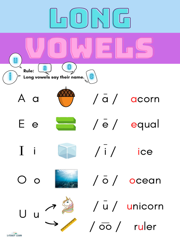 Long Vowel Sounds Explained | PDF