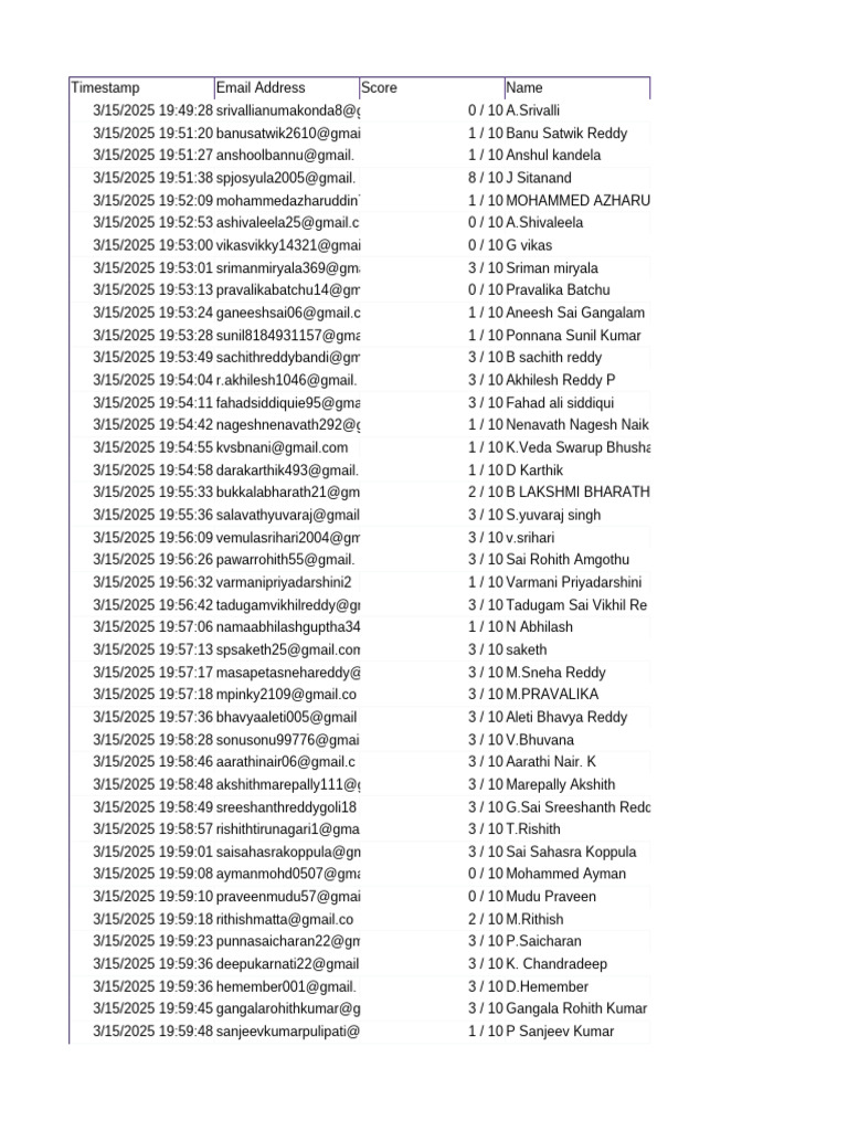 Discrete Structures-Quiz-2-CSE-B - (2024-25) (Responses) | PDF